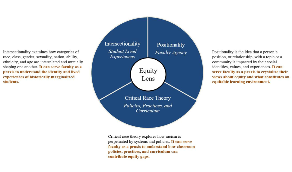 Module 3: Building an Equity Lens – myPATH